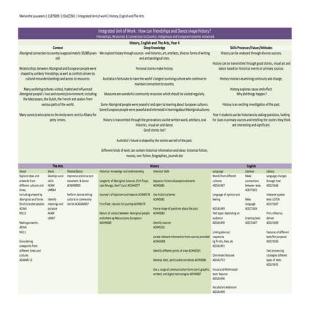 Integrated unit plan overview | DOC