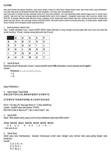 sandi pramuka AN, sandi AZ, sandi angka, | PPTX