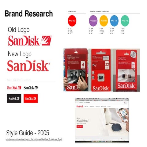 Sandisk | PDF