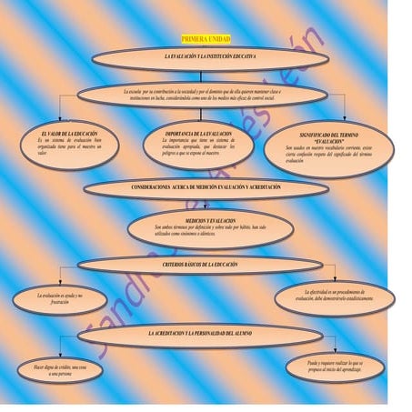 La evaluación de organizador graficos | DOCX