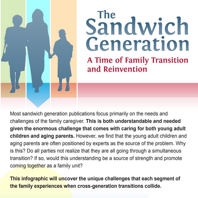 [INFOGRAPHIC] The Sandwich Generation | PDF