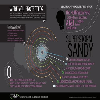 Hurricane Sandy: In One Page - Infographic | PPT