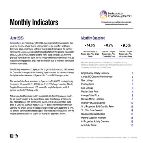 San Francisco June 2023 Market Report.pdf