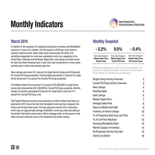 Real Estate Weekly Market Activity Report | PDF