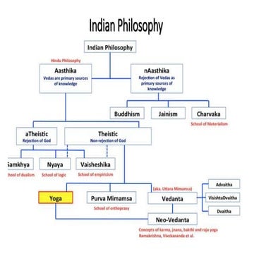 sankhya vedanta.pptx