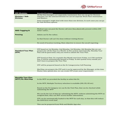 SAN SFE Features | PPT