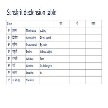 Sanskrit declension table | PPT