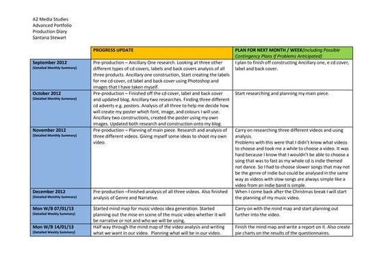 Production Diary | DOCX | Video Production | Content Production