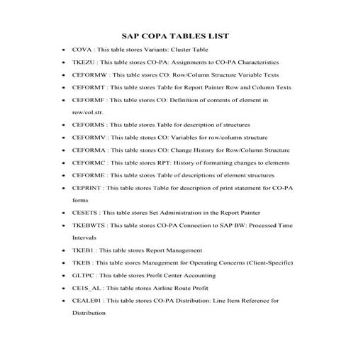 Sap copa-transaction-codes | PDF