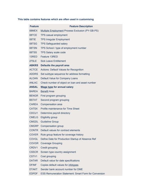 Sap payroll schema. functions , rules and operations – an overview | DOCX