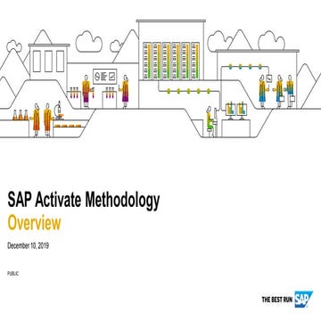 SAP Activate Methodology SAP Activate Methodology | PDF