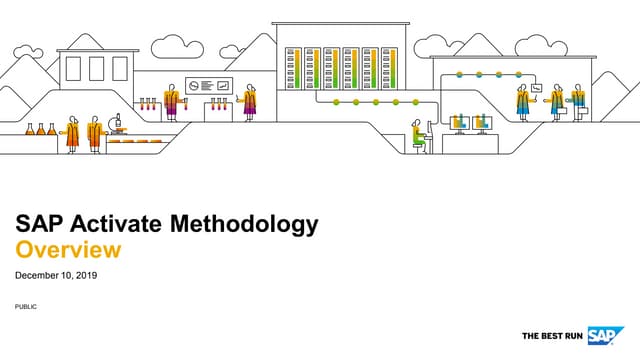 Example SAP Cloud Activate Methodology .pptx