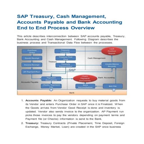 Sap Treasury, Cash Management , Accounts Payable and Bank Accounting ...