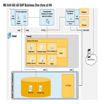 SAP B1 HA Landscape.pptx