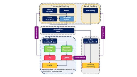 SAP S/4HANA Cloud | PPT