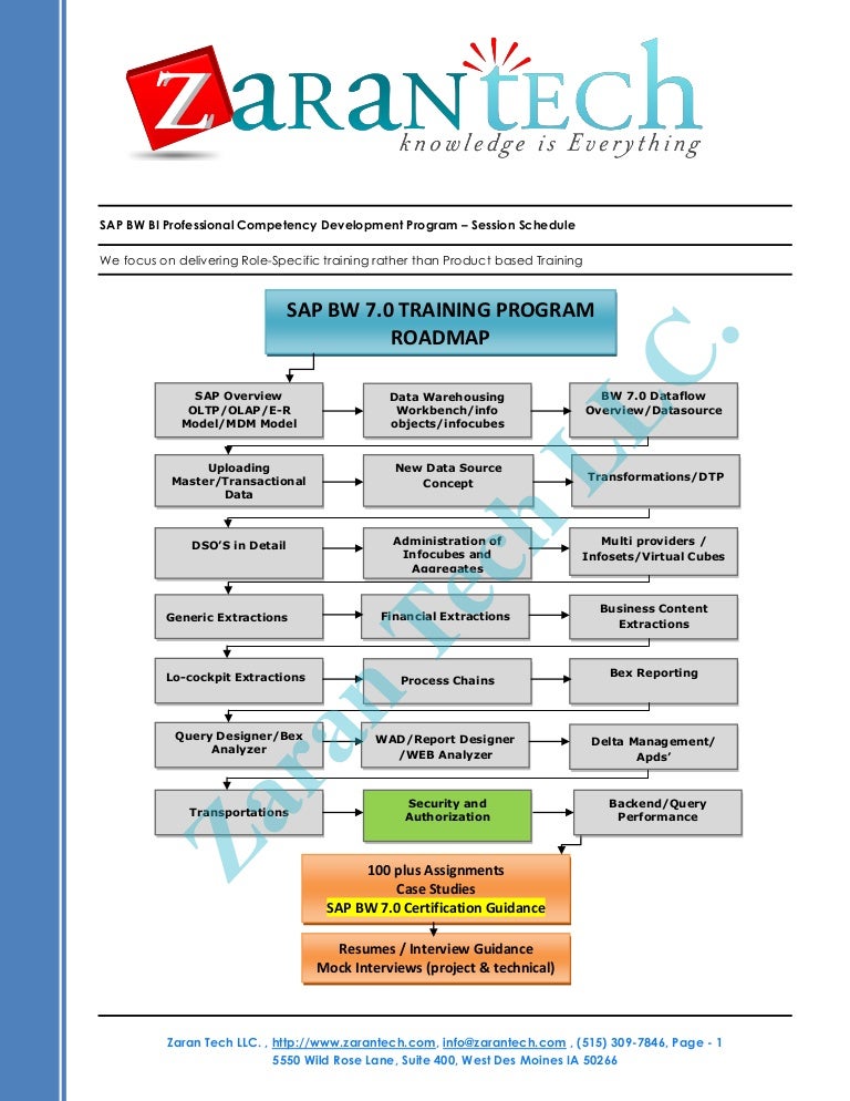 SAP BW 7.3 ROLE BASED TRAINING ROADMAP