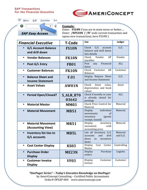 Sap Cheat Sheet Pdf 6820