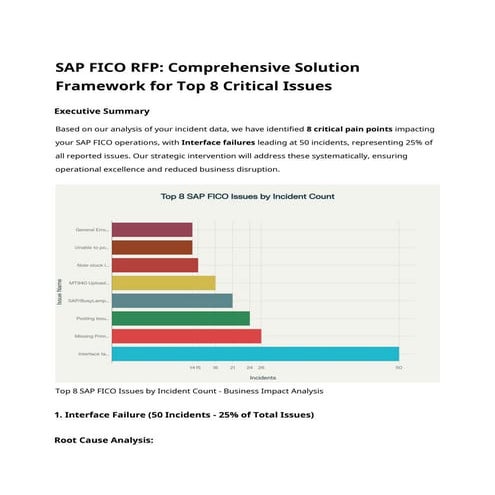 SAP FICO Comprehensive Solution Framework.docx