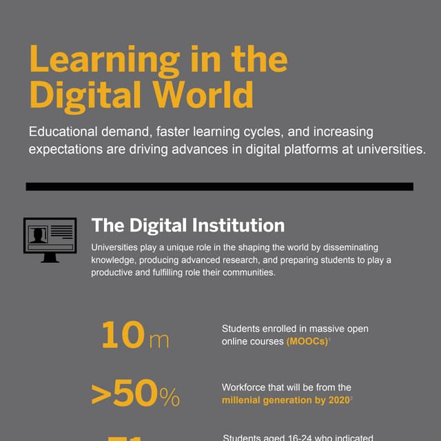 The-Future-of-Higher-Education-Trends-Shaping-Learning-in-2025-and ...