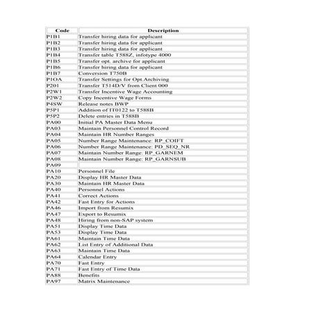 SAP HCM global and country specific Infotypes list - Dipak Bujjad | RTF