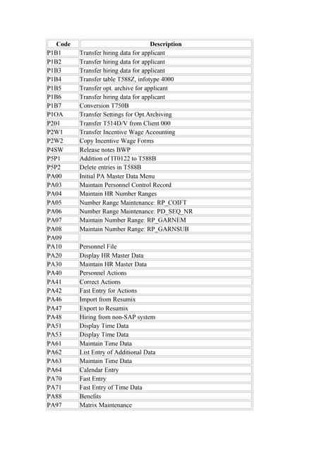 Payroll configuration | DOCX | Personal Taxes | Personal Finance