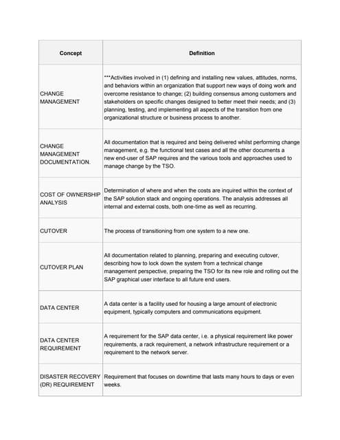 How to create a transaction code for report painter reports | DOCX | Computing | Technology ...