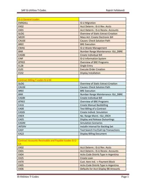 SAP IS-U | PDF | Business Utilities | Business