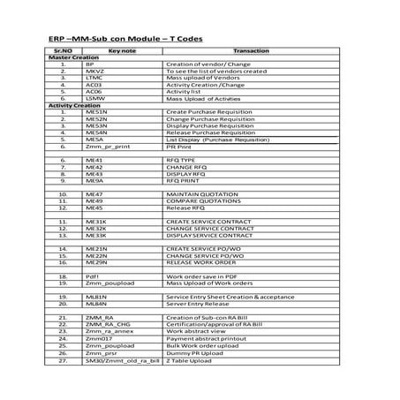 Sap key tools | DOCX