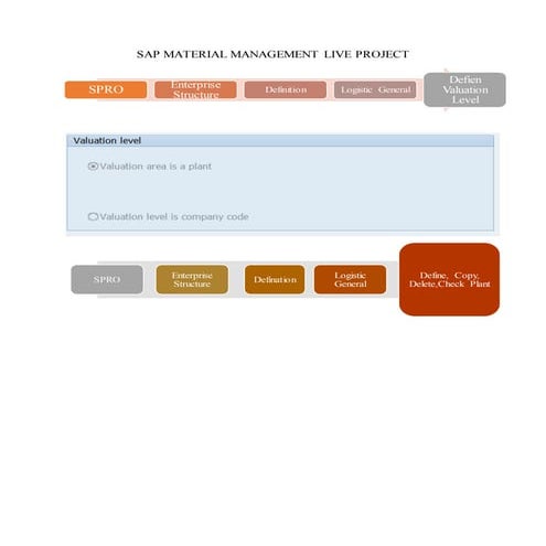 Sap material management part 01 | PDF