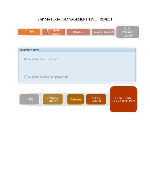 Sap mm tutorial with screen shots | DOCX