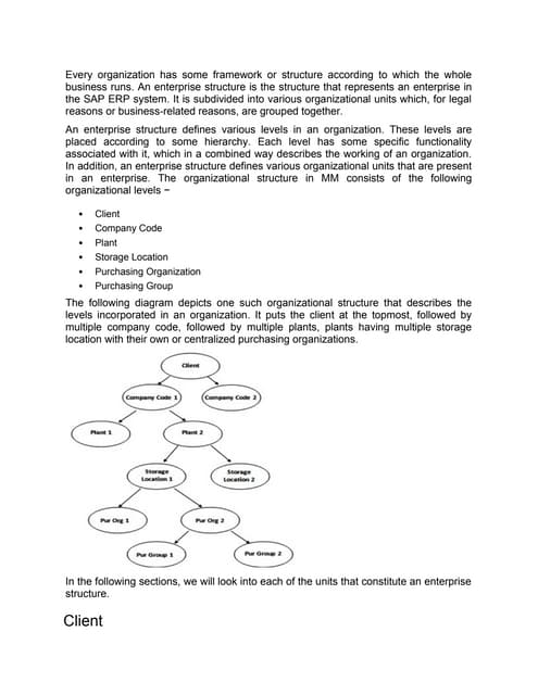 SAP MATERIAL MANAGEMENT ORGANIZATION STRUCTURE | PPTX