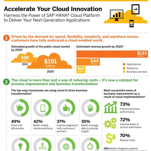 SAP Accelerate Your Cloud Innovation | PDF