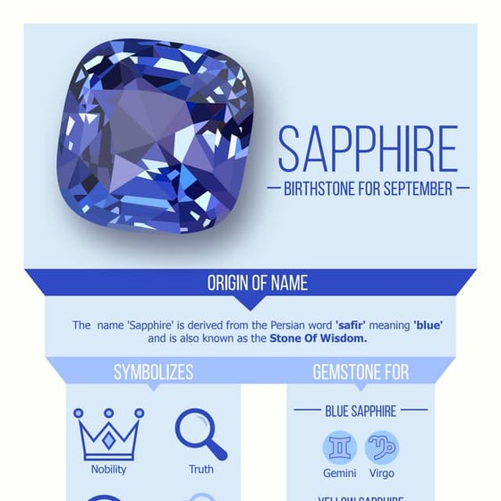Value of Kashmiri blue sapphire gemstone | PDF