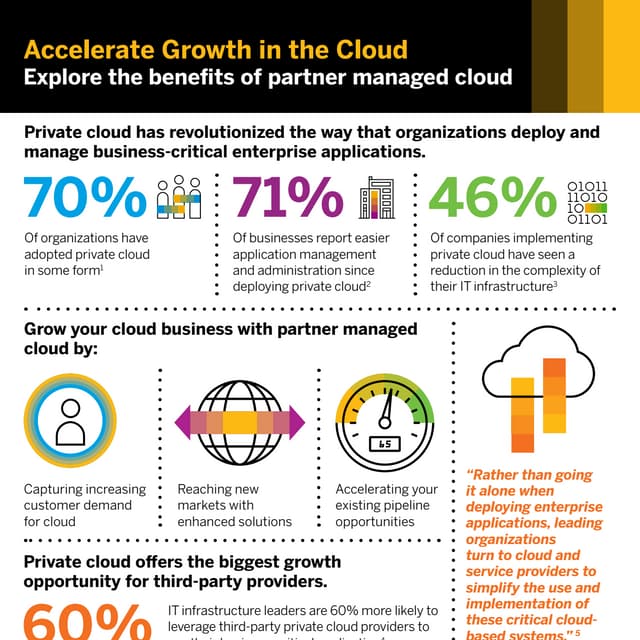 Accelerate Growth in the Cloud with SAP Virtual Landscape Management | PDF