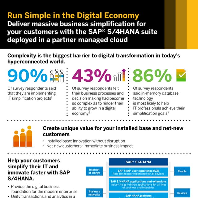 Partner Managed Cloud for SAP S/4HANA | PDF