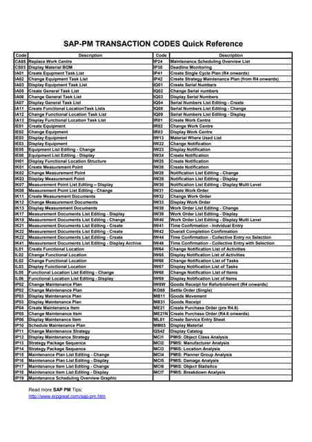 Sap Pm Transaction Codes Quick Reference Pdf