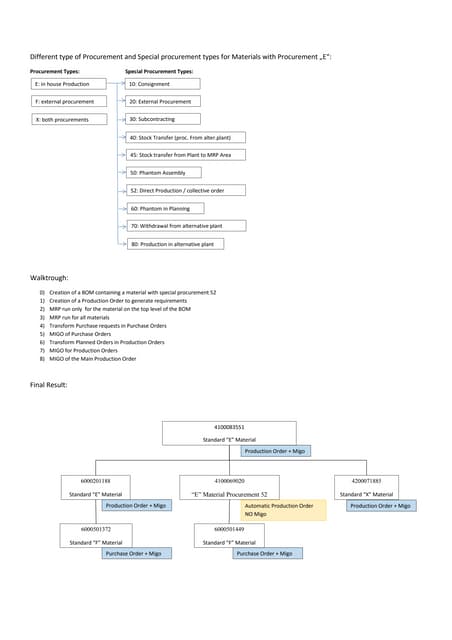 SERVICE ENTRY SHEET IN SAP MATERIAL MANAGEMENT.pdf