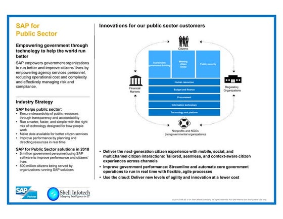 Explore the Components of Public Sector Solutions - The 5 Key ...