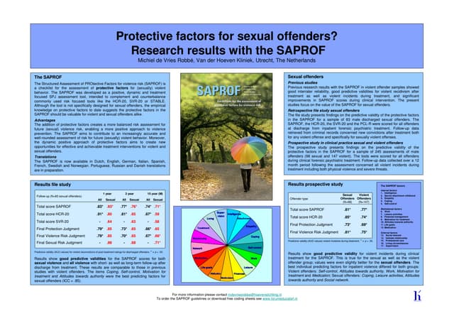 SAPROF flyer. Structured Assessment of Protective Factors for violenc…