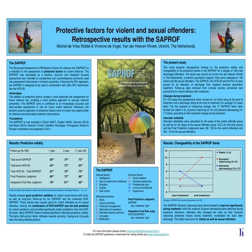 SAPROF Protective Factors for Violence Risk. Retrospective Results ...