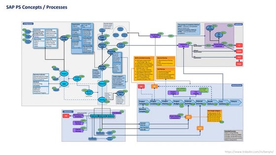 How to View/ open/ update/ close SOLMAN tickets | DOC