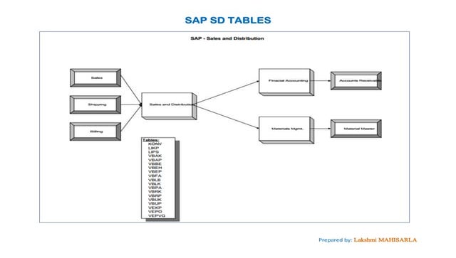 ?Mastering SAP MM Tables And Relationships [See The, 53% OFF