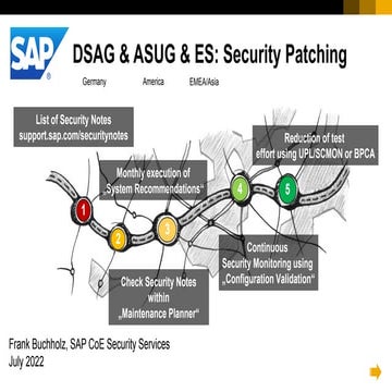 SAP_Security_Notes_Webinar-6.pdf