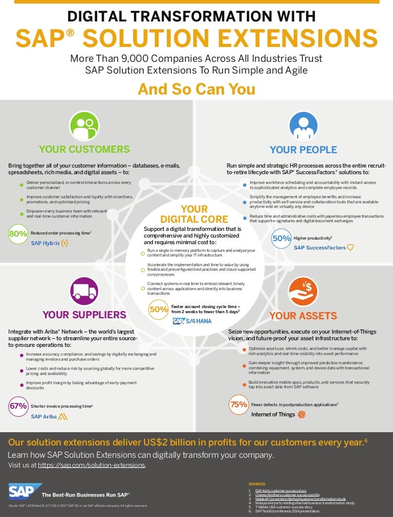 Infographic - Digital Transformation with SAP Solution Extensions