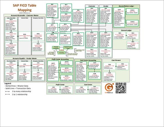 SAP IS-U Tables | PPT