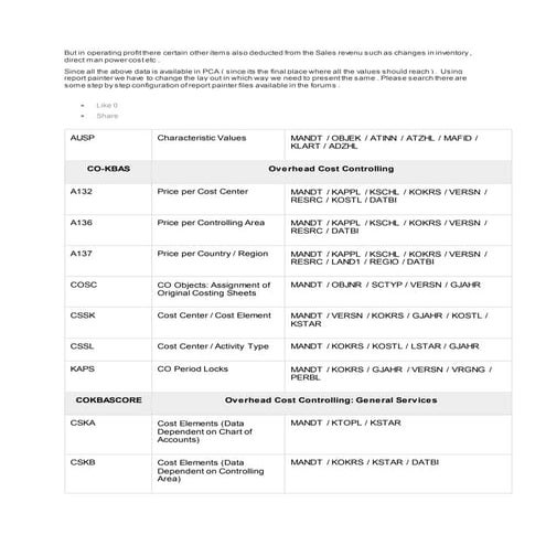 Sap ecc tables relationships | PDF