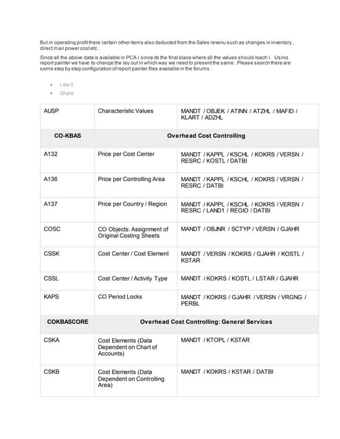 Gds quick reference guide | PPT