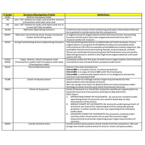 Sap t codes | PDF
