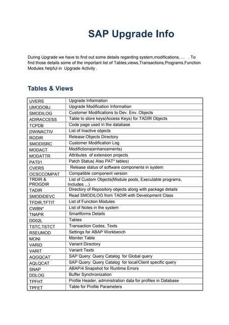 SAP BASIS Daily Monitoring T - codes | PDF