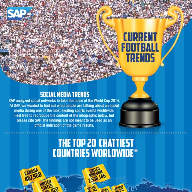 SAP World Cup Insights | PDF